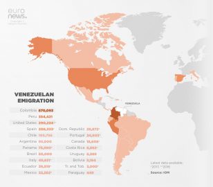 Venezuelan Emigration • Sally Nicholls